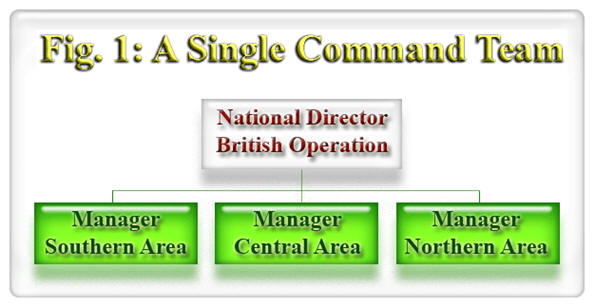 Travel and Protocol Management: Postgraduate Short Course – London ...